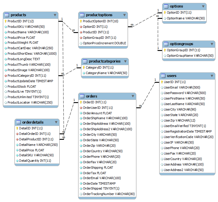 Ecommerce Shopping Cart Database Design UnnerNewsRuo